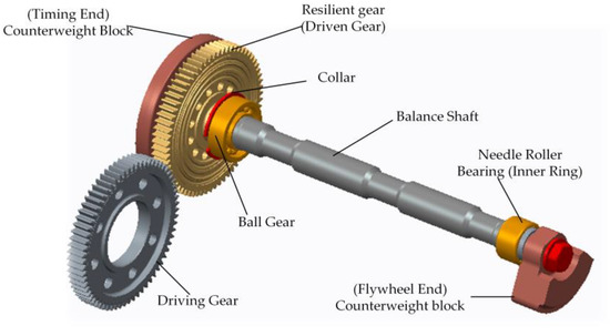 Process Quality Control Method for Three-Cylinder Engine Balance Shaft ...