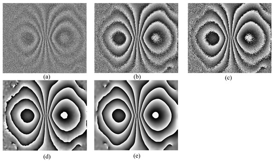 A Novel and Optimized Sine–Cosine Transform Wavelet Threshold Denoising ...
