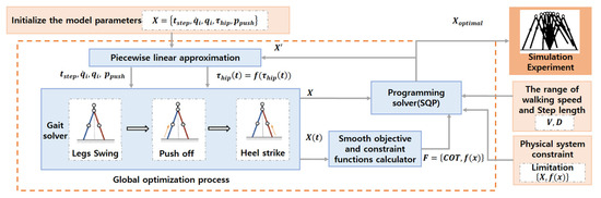 Applied Sciences | Free Full-Text | Dynamic Optimization of Mechanism ...