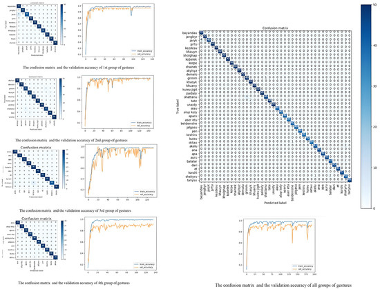 A Real-Time Dynamic Gesture Variability Recognition Method Based on ...