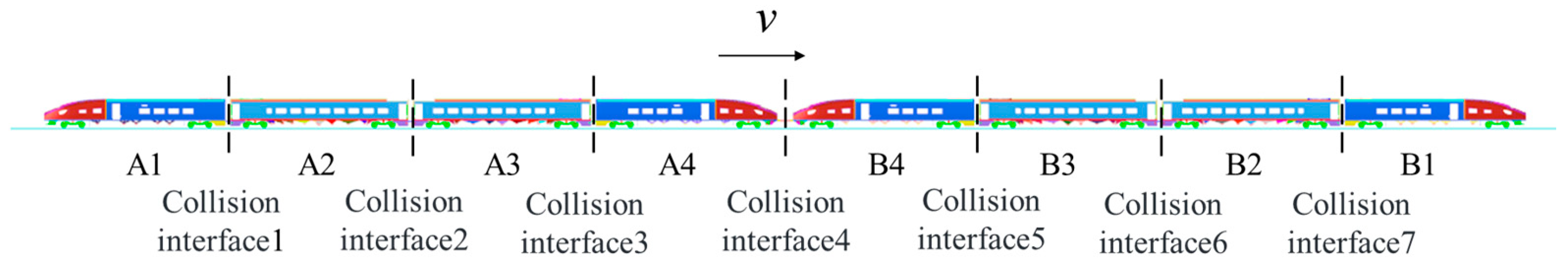 Study on the Frontal Collision Safety of Trains Based on Collision Dynamics