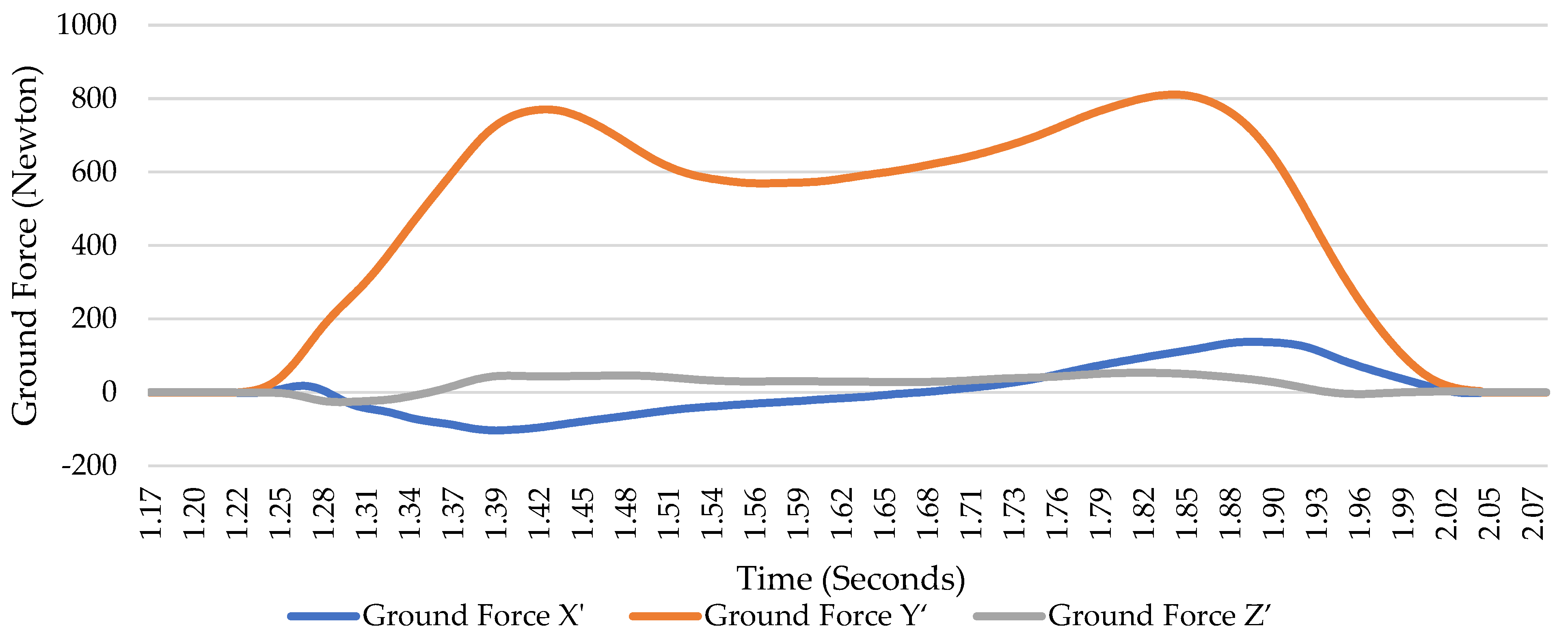 Gait Phase Identification and Damping Control for Knee Orthosis Using ...