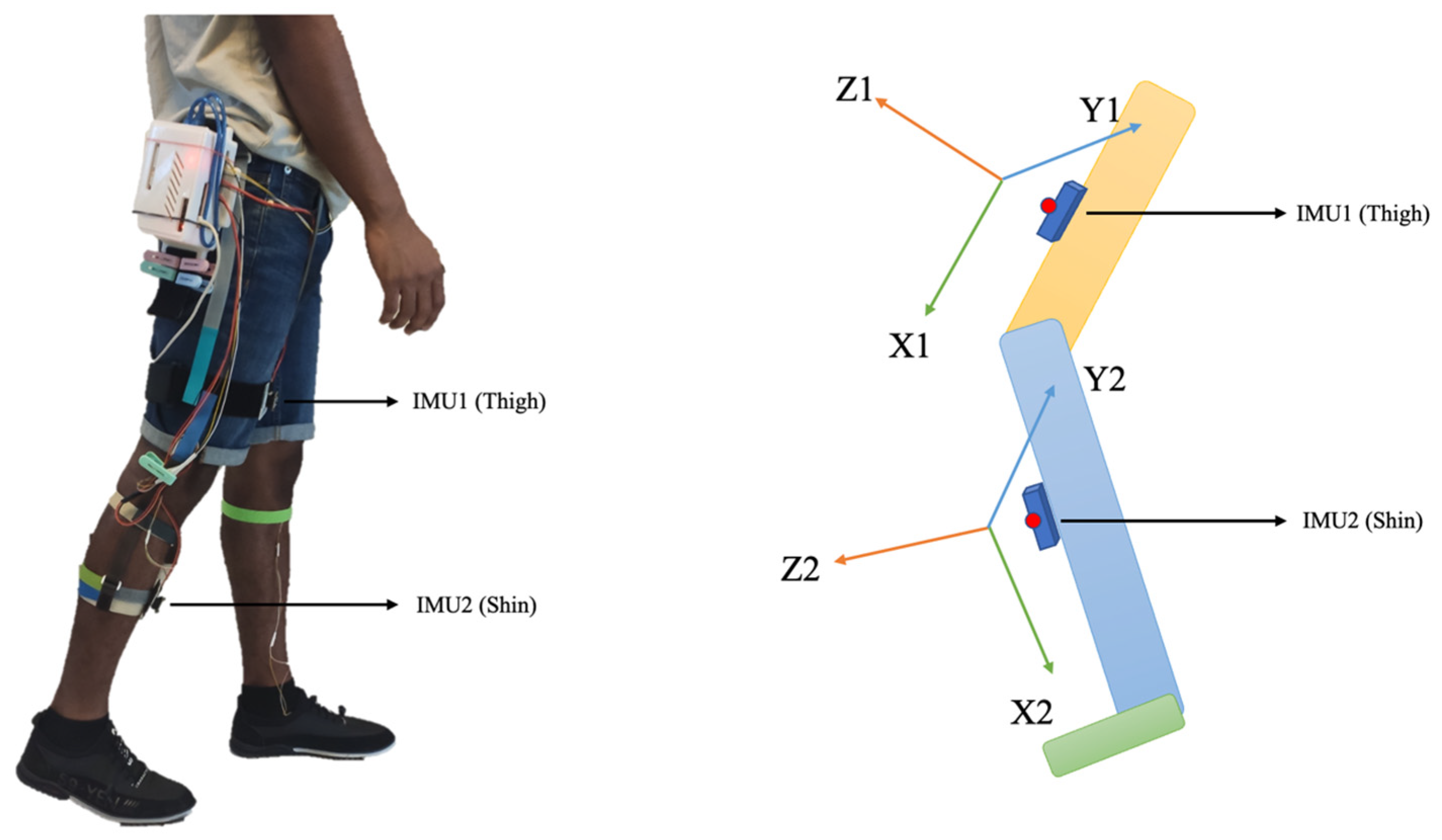 Gait Phase Identification and Damping Control for Knee Orthosis Using ...