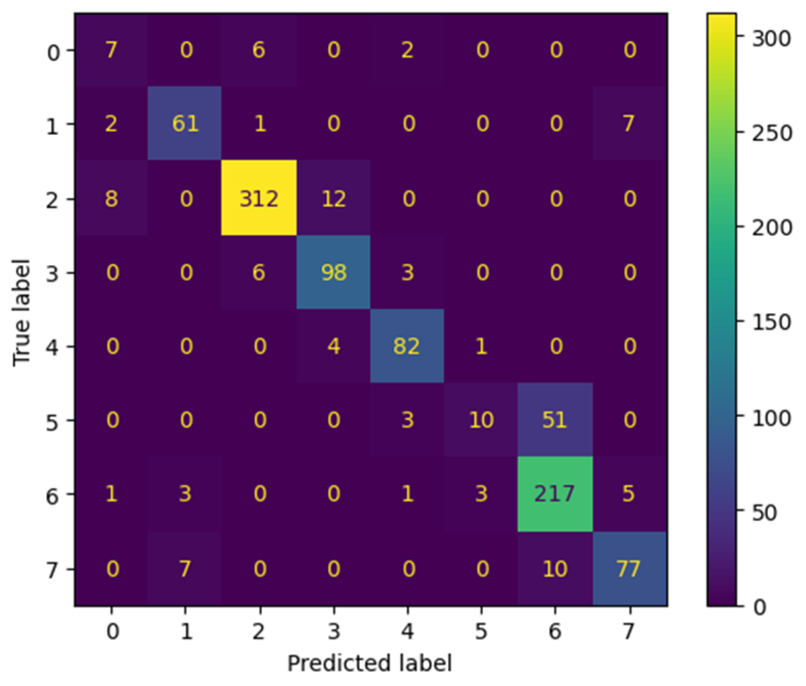 Gait Phase Identification and Damping Control for Knee Orthosis Using ...
