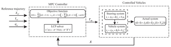 Enhancing Autonomous Vehicle Lateral Control: A Linear Complementarity Model-Predictive Control ...