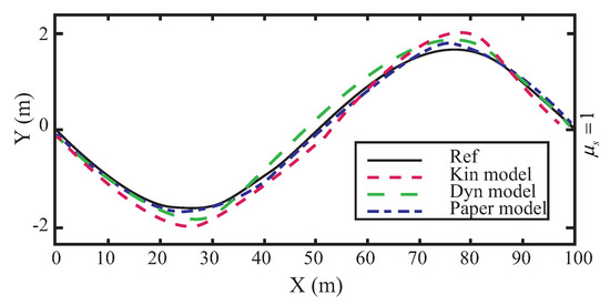 Enhancing Autonomous Vehicle Lateral Control: A Linear Complementarity Model-Predictive Control ...