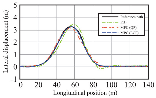 Enhancing Autonomous Vehicle Lateral Control: A Linear Complementarity Model-Predictive Control ...