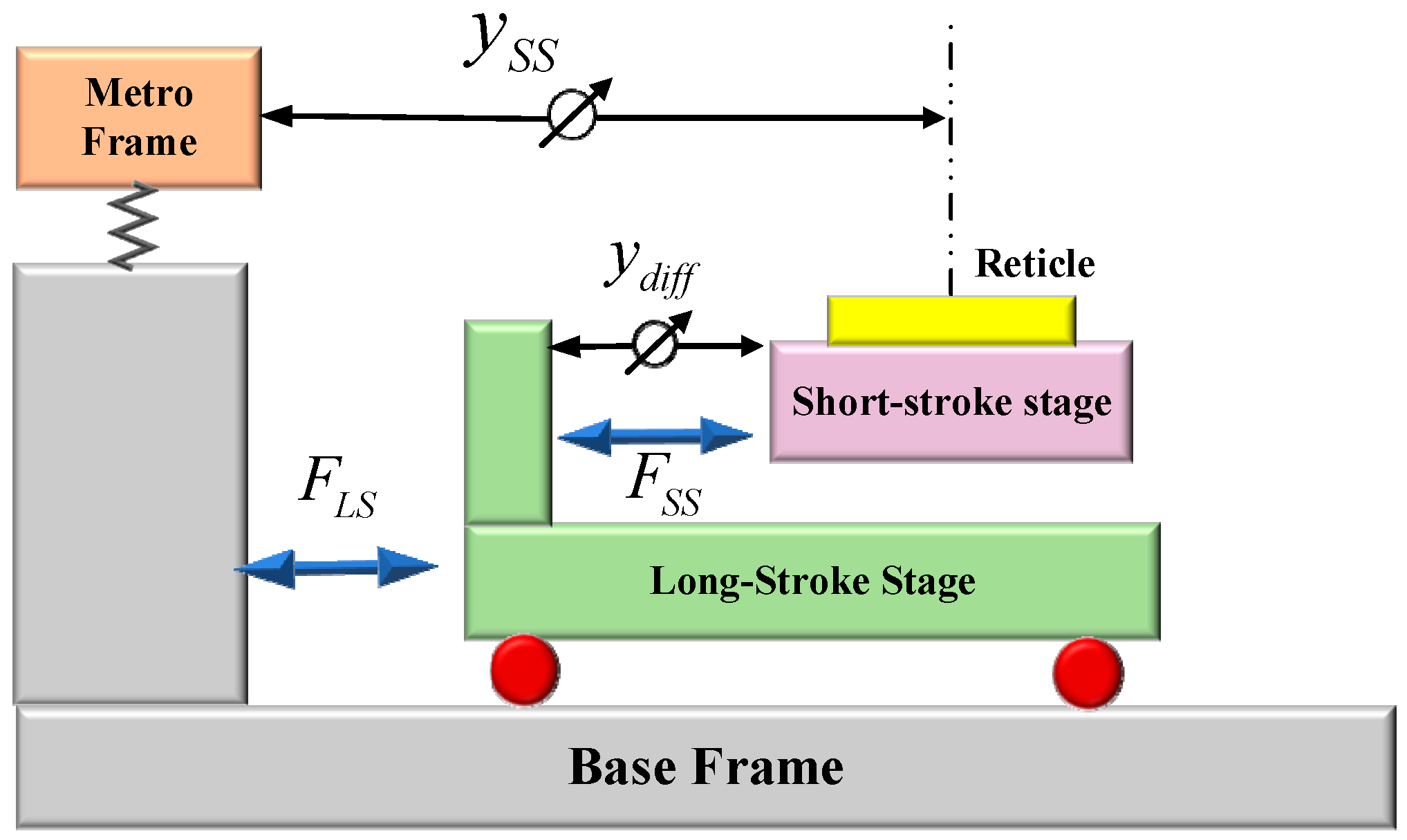 High-Performance Flux Tracking Controller for Reluctance Actuator