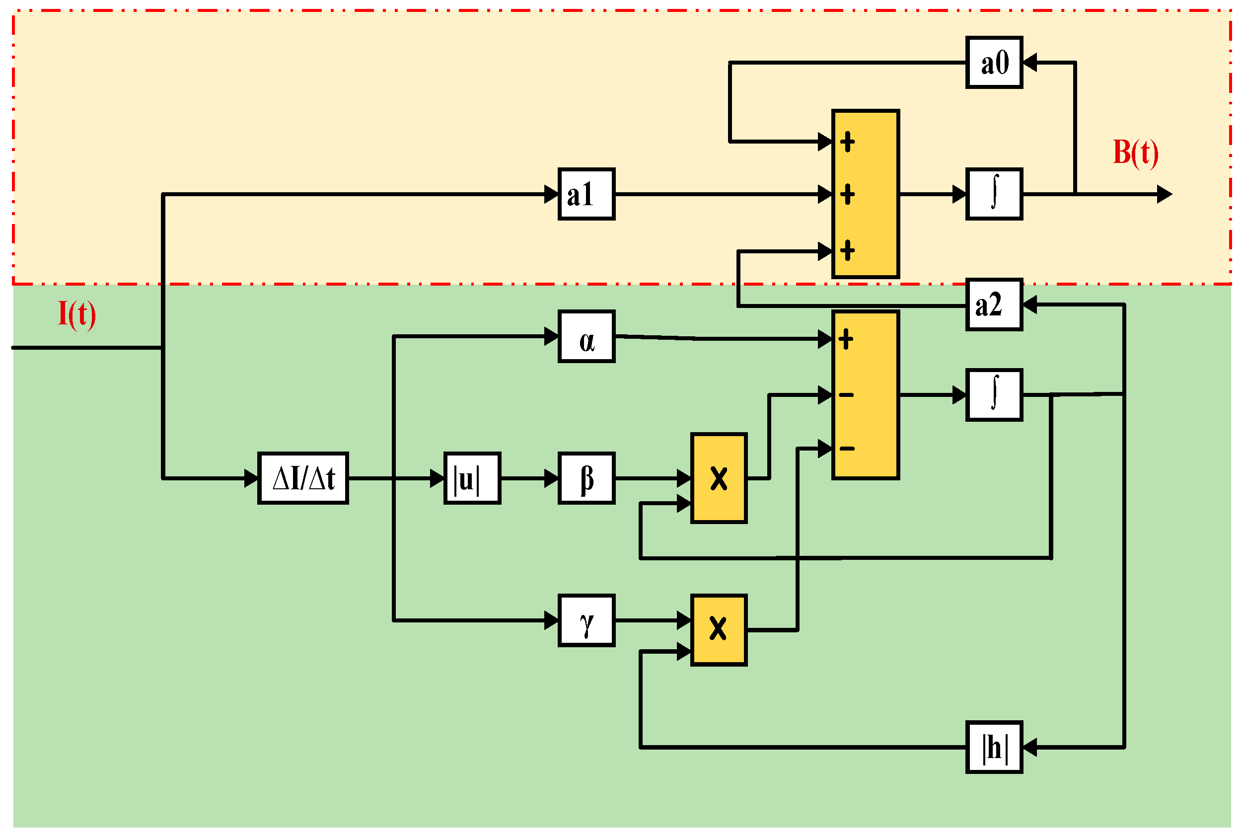 High-Performance Flux Tracking Controller for Reluctance Actuator