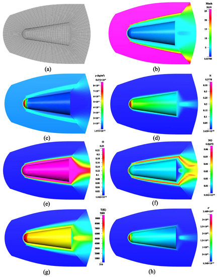 Analysis of Low-Frequency Communication of Hypersonic Vehicles in ...