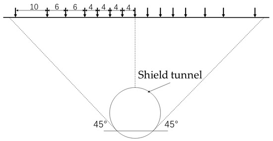 Study on Ground Settlement Patterns and Prediction Methods in Super ...