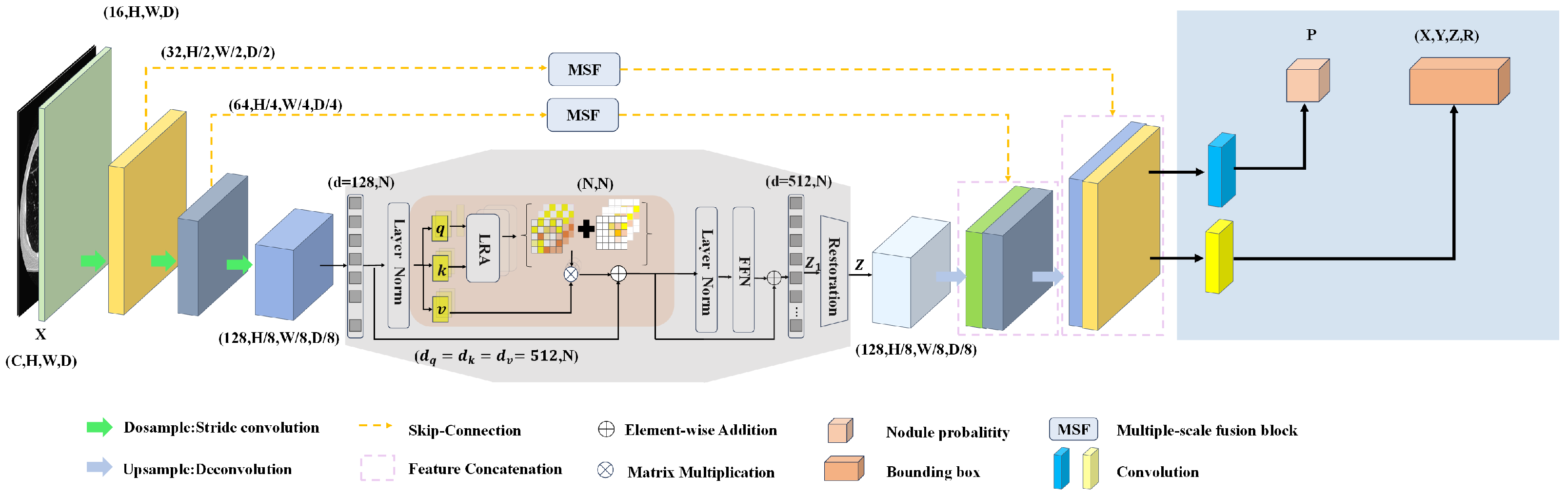 Three-Dimensional Multifaceted Attention Encoder–Decoder Networks for ...