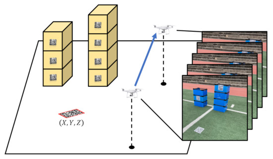 3D Position Estimation of Objects for Inventory Management Automation ...