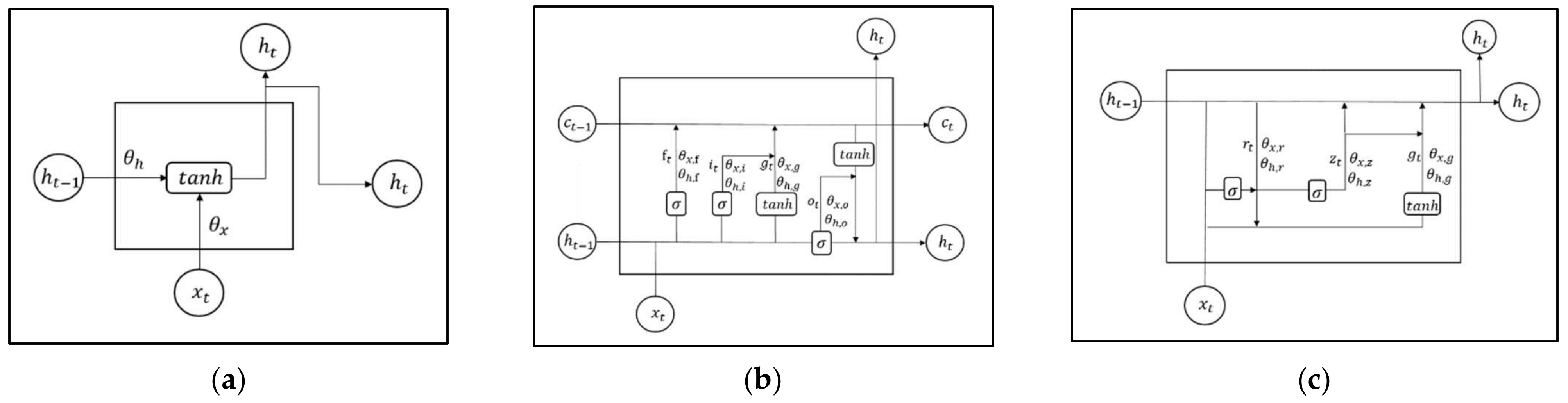 Deep-Learning Software Reliability Model Using SRGM as Activation Function