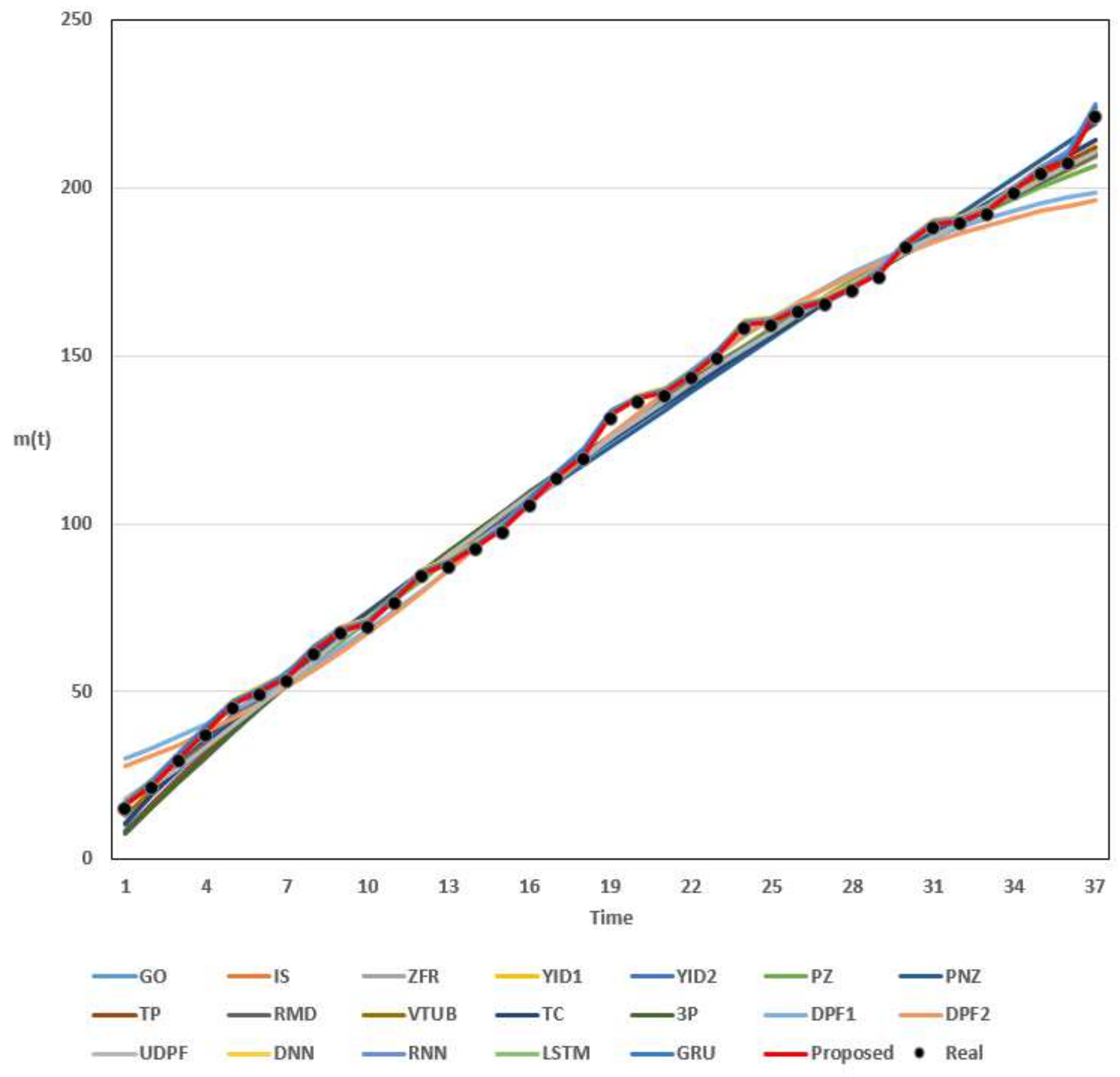 Deep-Learning Software Reliability Model Using SRGM as Activation Function