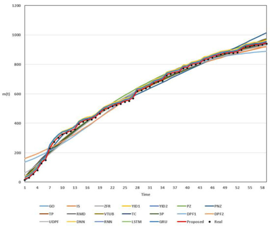 Deep-Learning Software Reliability Model Using SRGM as Activation Function