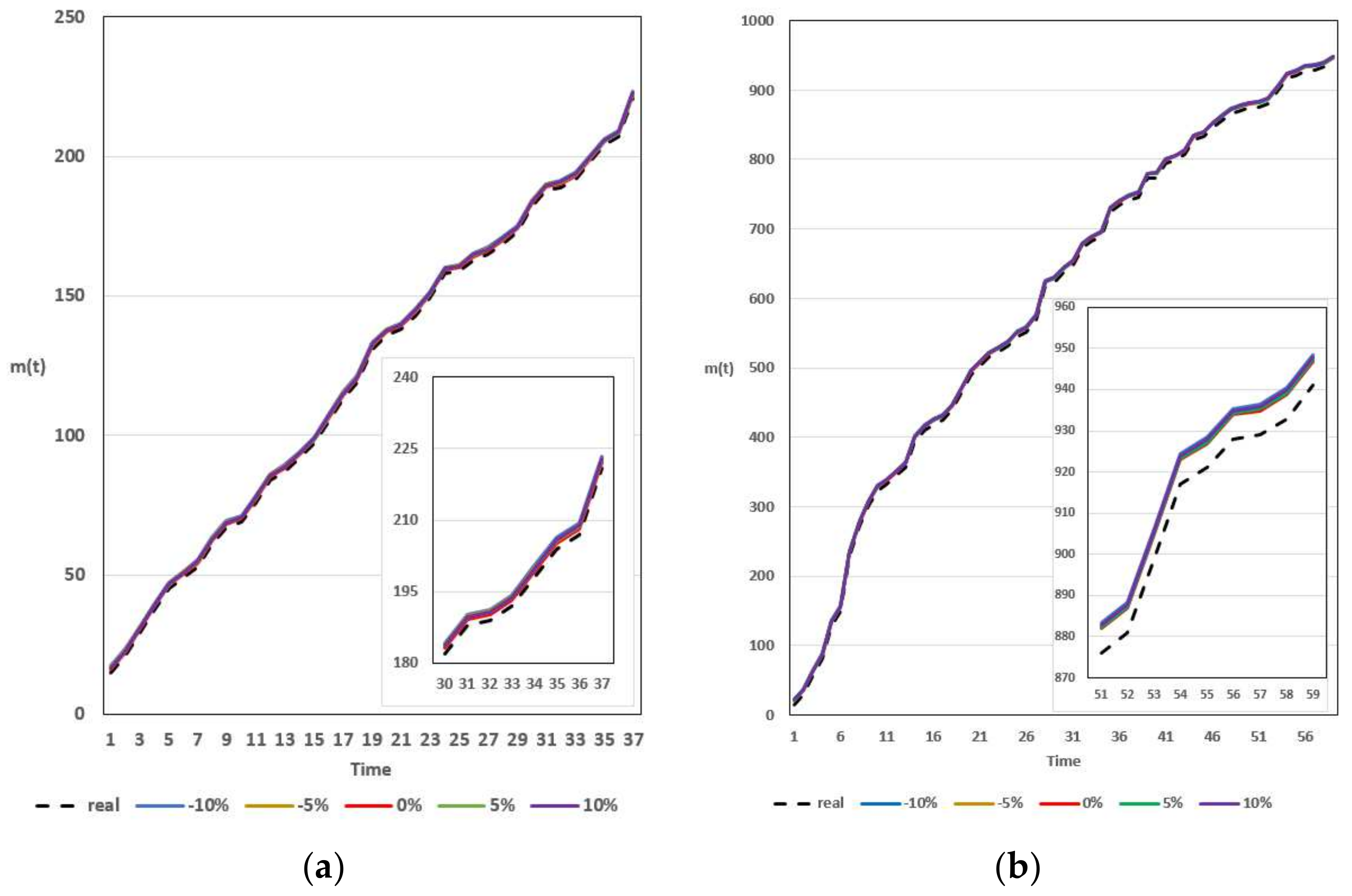 Deep-Learning Software Reliability Model Using SRGM as Activation Function