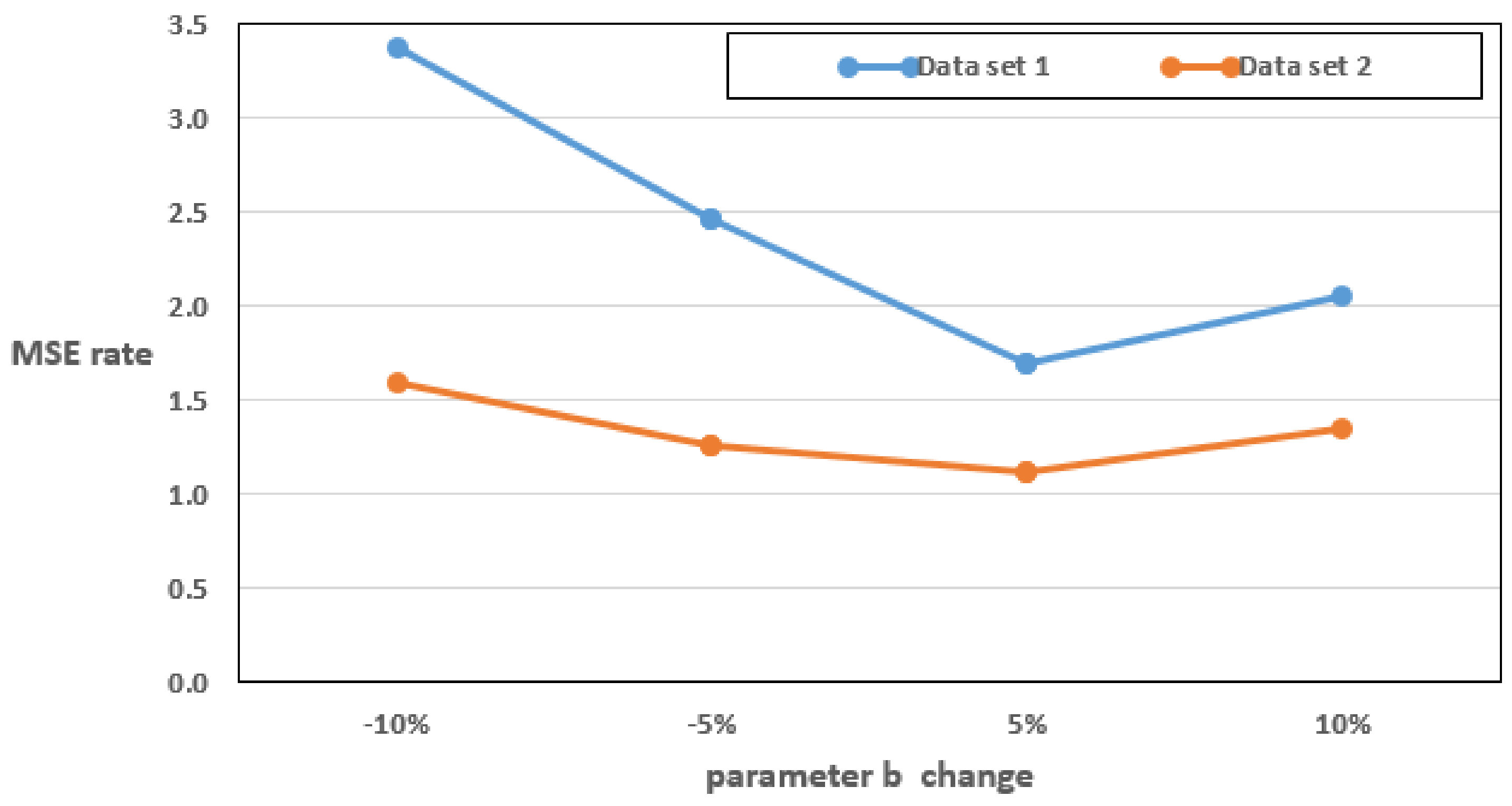 Deep-Learning Software Reliability Model Using SRGM as Activation Function