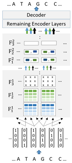 Detection of Unknown Polymorphic Patterns Using Feature-Extracting Part ...