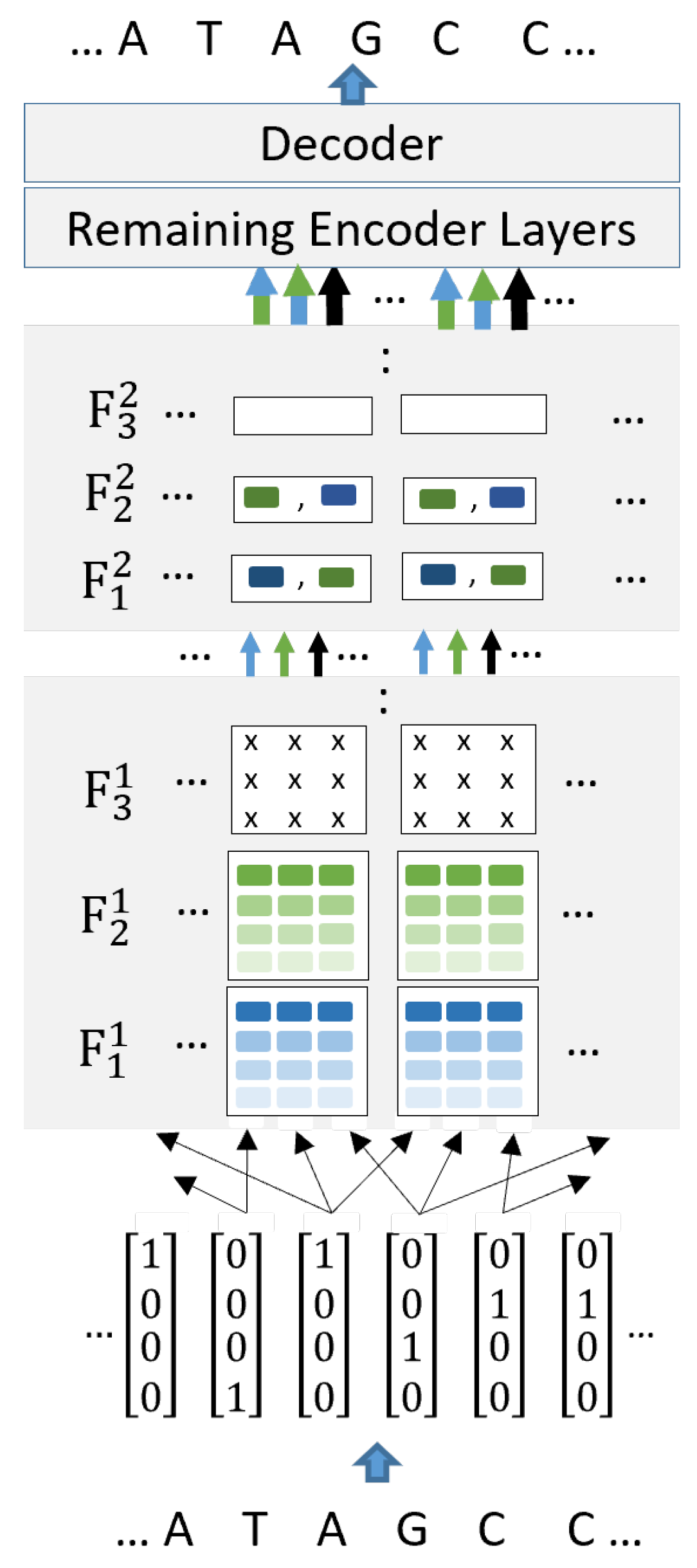 Detection of Unknown Polymorphic Patterns Using Feature-Extracting Part ...