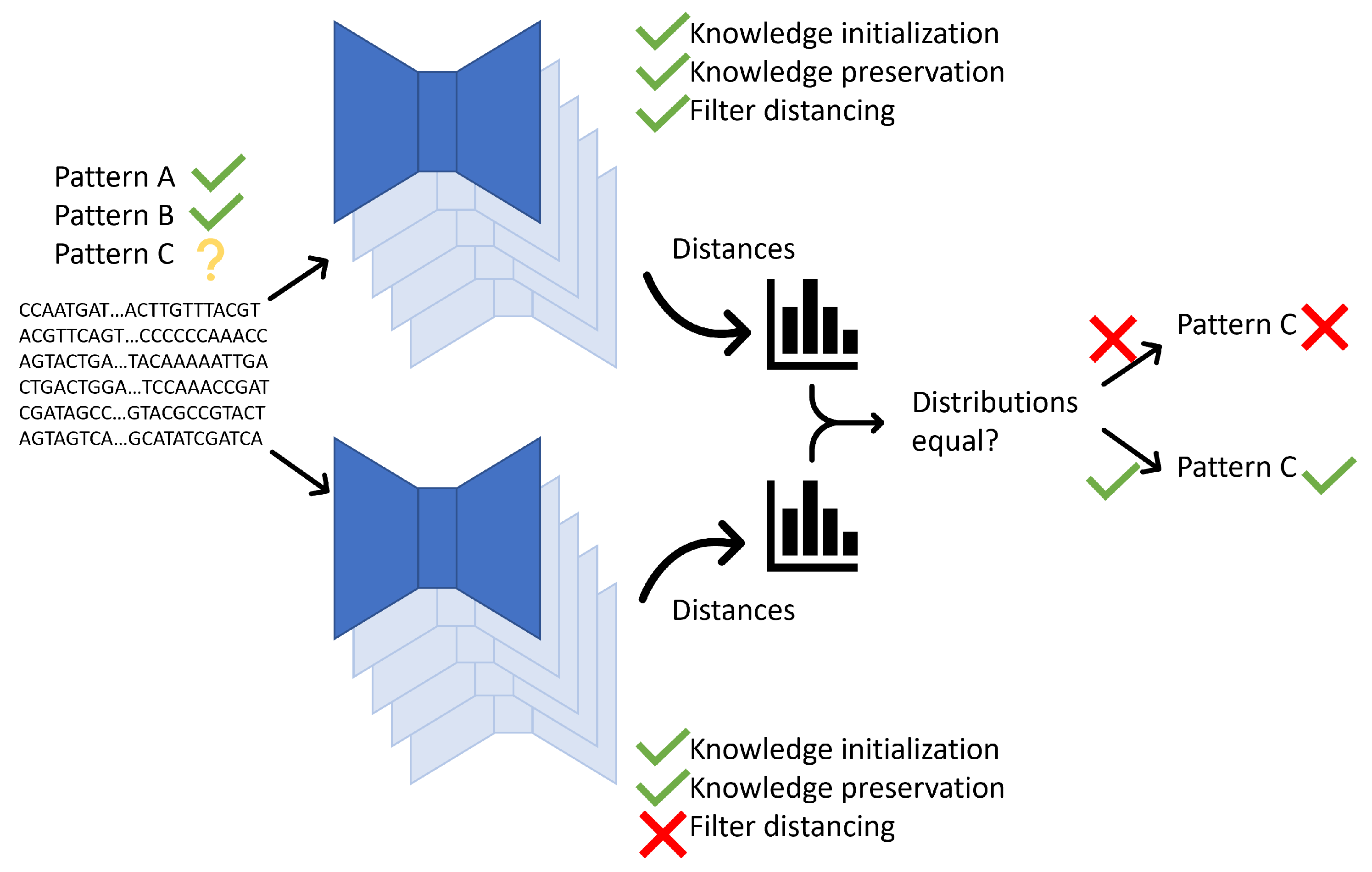 Detection Of Unknown Polymorphic Patterns Using Feature Extracting Part Of A Convolutional