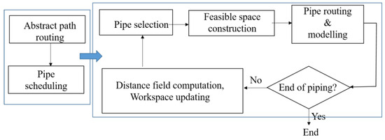 Concealed Conduit Routing in Building Slabs