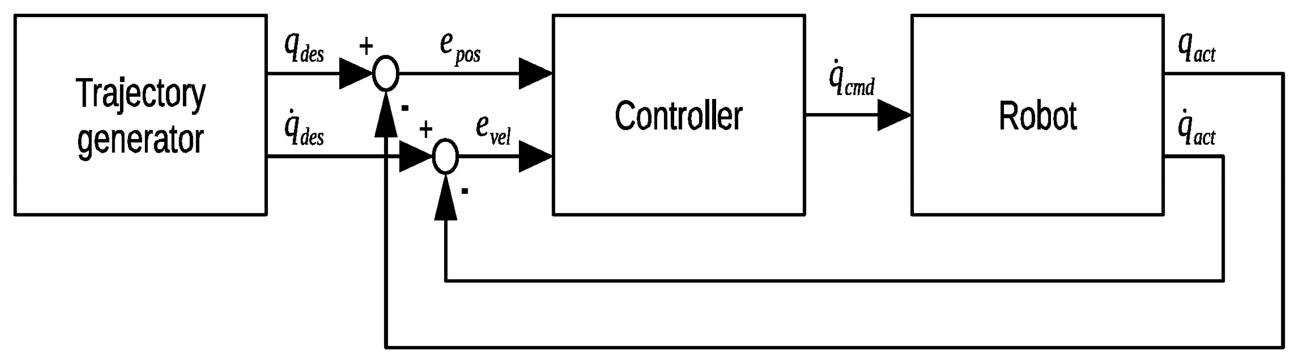 Neural Network Learning Algorithms for High-Precision Position Control and Drift Attenuation in ...
