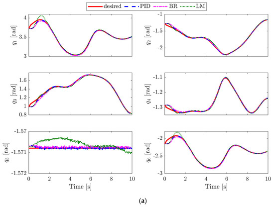 Neural Network Learning Algorithms for High-Precision Position Control and Drift Attenuation in ...