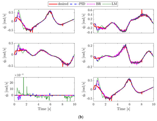 Neural Network Learning Algorithms for High-Precision Position Control and Drift Attenuation in ...