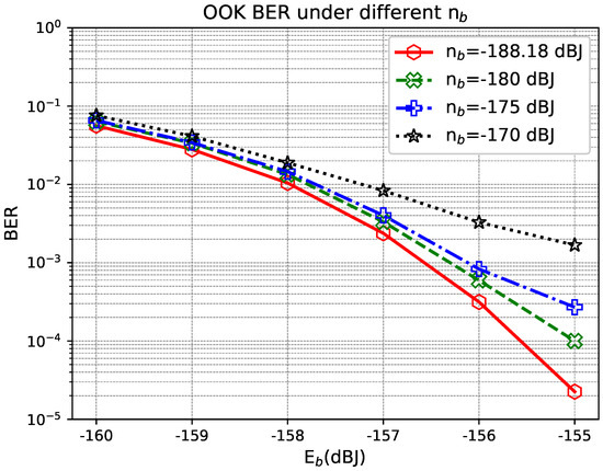 A Poisson Shot Noise Limited MMSE Precoding for Photon-Counting MIMO ...