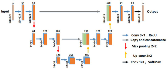 Deep Learning Logging Sedimentary Microfacies via Improved U-Net