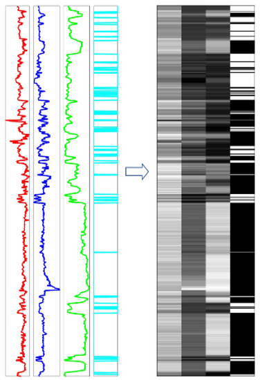 Deep Learning Logging Sedimentary Microfacies via Improved U-Net