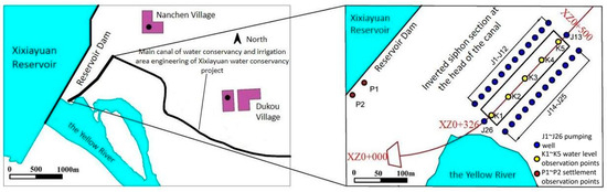 Research on Multi-Objective Optimization Model of Foundation Pit Dewatering Based on NSGA-II ...