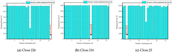 Research on Multi-Objective Optimization Model of Foundation Pit Dewatering Based on NSGA-II ...