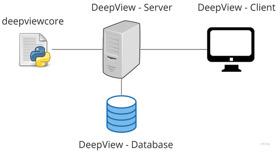 Applied Sciences | Free Full-Text | Software Application for Automatic ...