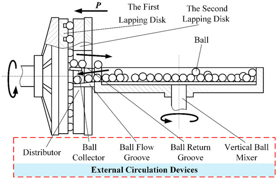 Applied Sciences | Free Full-Text | Optimizing Size Consistency in ...