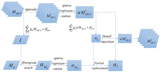 Applied Sciences | Free Full-Text | Infrared and Visible Image Fusion: Methods, Datasets ...