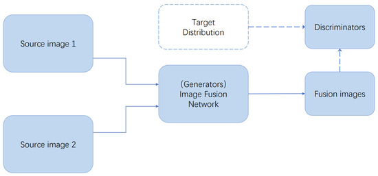Applied Sciences | Free Full-Text | Infrared and Visible Image Fusion: Methods, Datasets ...