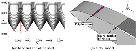 Applied Sciences | Free Full-Text | Advances in Riblets Design