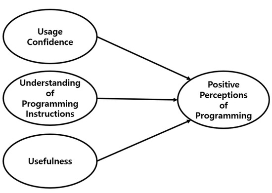 Effect Of Block Based Python Programming Environment On Programming Learning