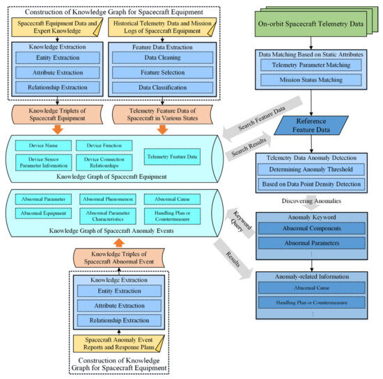 Applied Sciences | Free Full-Text | Application of Knowledge Graph Technology with Integrated ...