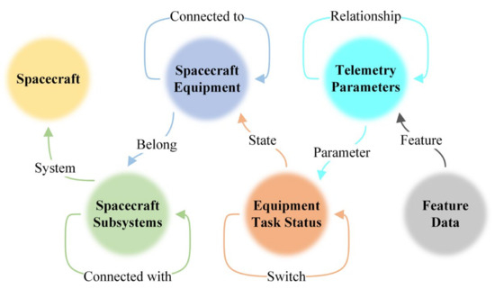 Applied Sciences | Free Full-Text | Application of Knowledge Graph ...