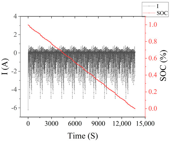 Influence of Time-Series Length and Hyperparameters on Temporal Convolutional Neural Network ...