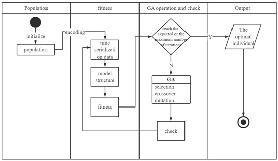 Influence of Time-Series Length and Hyperparameters on Temporal Convolutional Neural Network ...