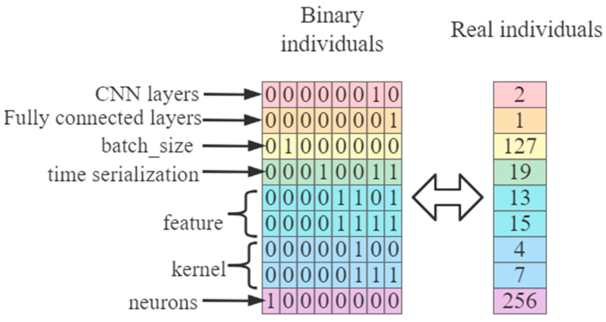 Applied Sciences | Free Full-Text | Influence of Time-Series Length and Hyperparameters on ...