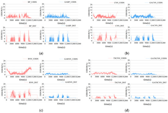 Influence of Time-Series Length and Hyperparameters on Temporal Convolutional Neural Network ...