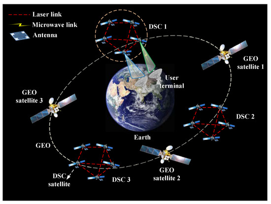 Analysis of Grating Lobe Effects on GEO DSC Distributed Antennas