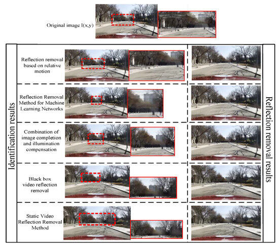 The Design of a Video Reflection Removal Method Based on Illumination Compensation and Image ...
