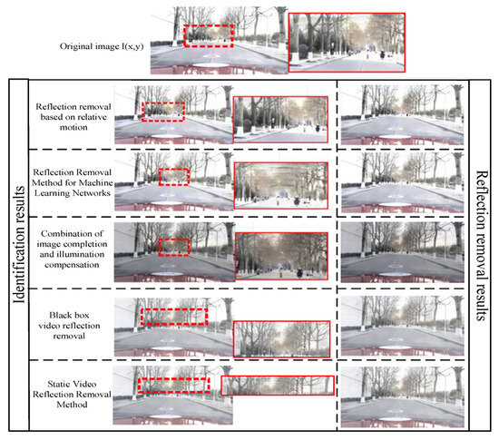 The Design of a Video Reflection Removal Method Based on Illumination Compensation and Image ...