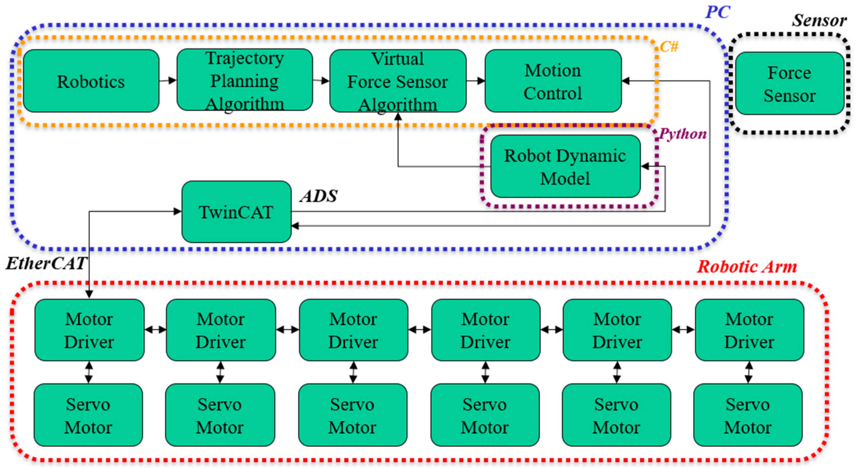 Applied Sciences | Free Full-Text | Application of External Torque ...